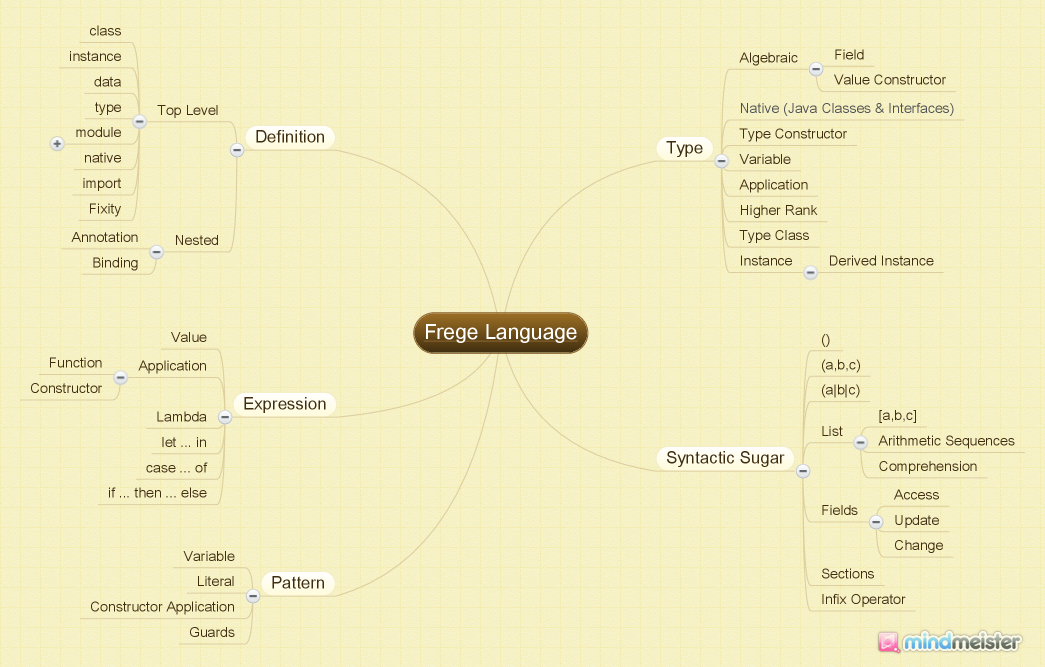 Emanuel Goette Alias Crespo Frege Como Haskell Pero En La Plataforma Java