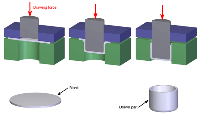 Bansal's Wiki: Sheet Metal Operations