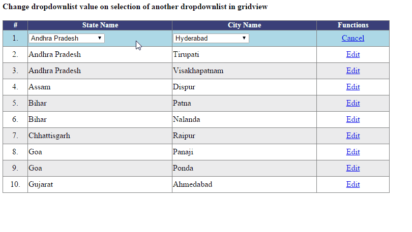 Dot Net - Script: Change dropdownlist value on selection of another dropdownlist in gridview