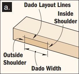World Of Wood: Dado Setup Jig