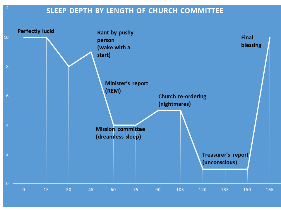 Beaker Folk of Husborne Crawley: Depth of Sleep By Length of Church ...
