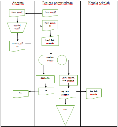 PROSES BISNIS (Analisis sistem informasi perpustakaan di MA Nurul ...