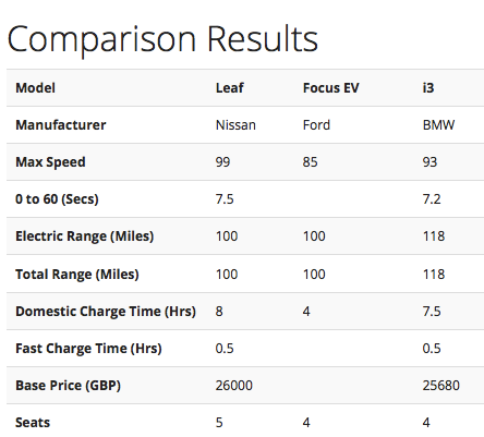 Best Electric Cars for Under $30,000 ~ A Geek From the West