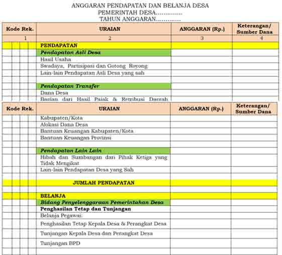 FORMAT APB DESA - Berita Banda Baro