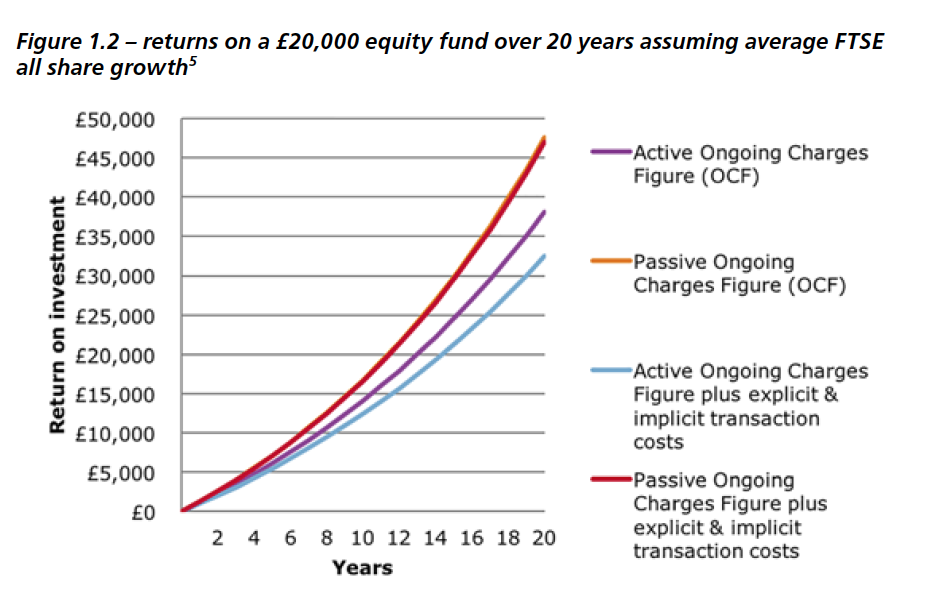 Disciplined Systematic Global Macro Views: FCA Asset Management Market ...