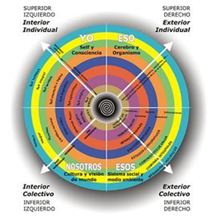 Un Centauro Cabalgando por Integralia: La Visión integral