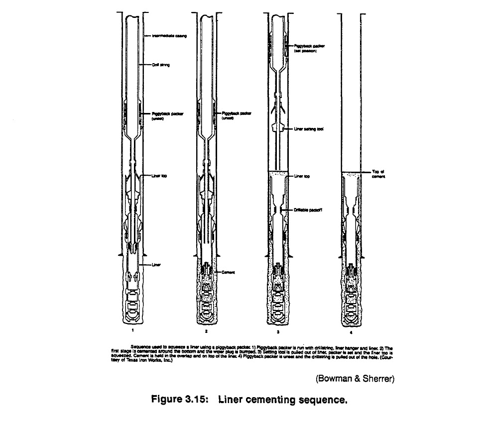 Chapter 3: Cementing con't lec ( 12 ) |petroleum