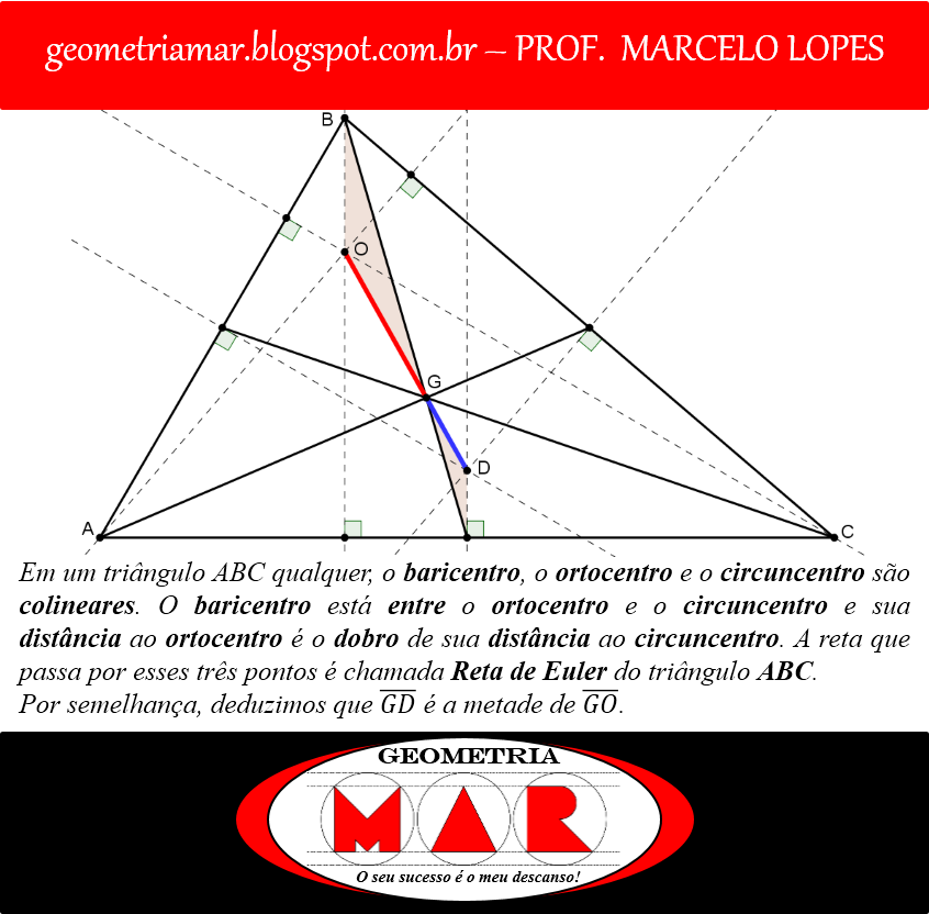 Geometriamar: Teoremas de Geometria Plana