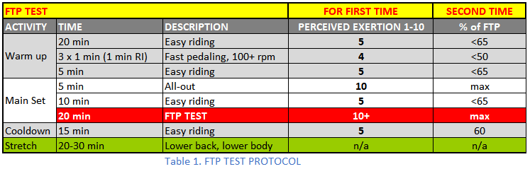 Hunter Allen Power Blog: What to Expect - Your First FTP Test