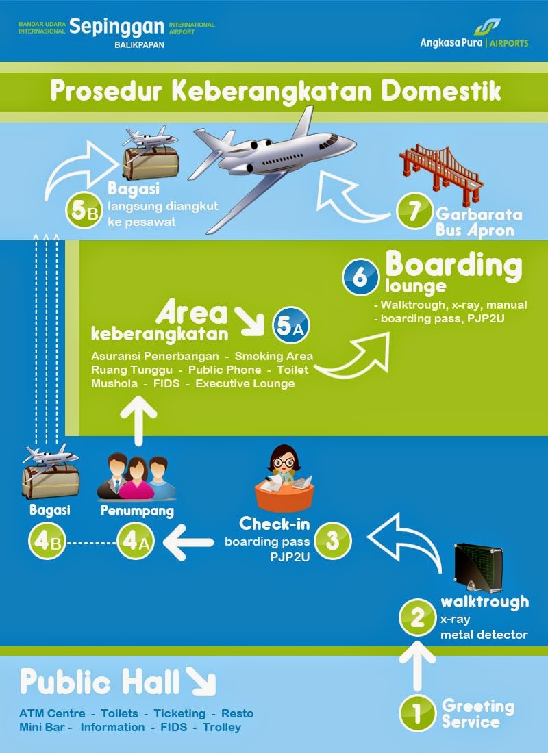 Panduan Keberangkatan Domestik di Sepinggan International Airport ...