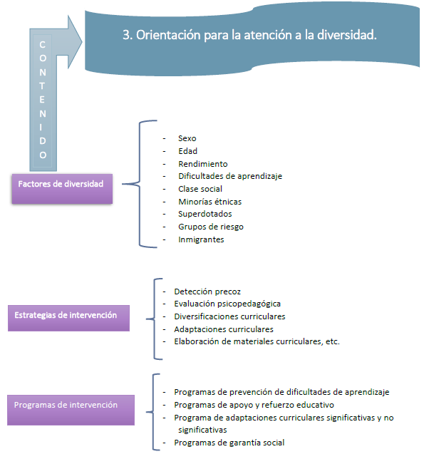 El blog de Isa: psicología de la orientación escolar.: Tema 7 ...
