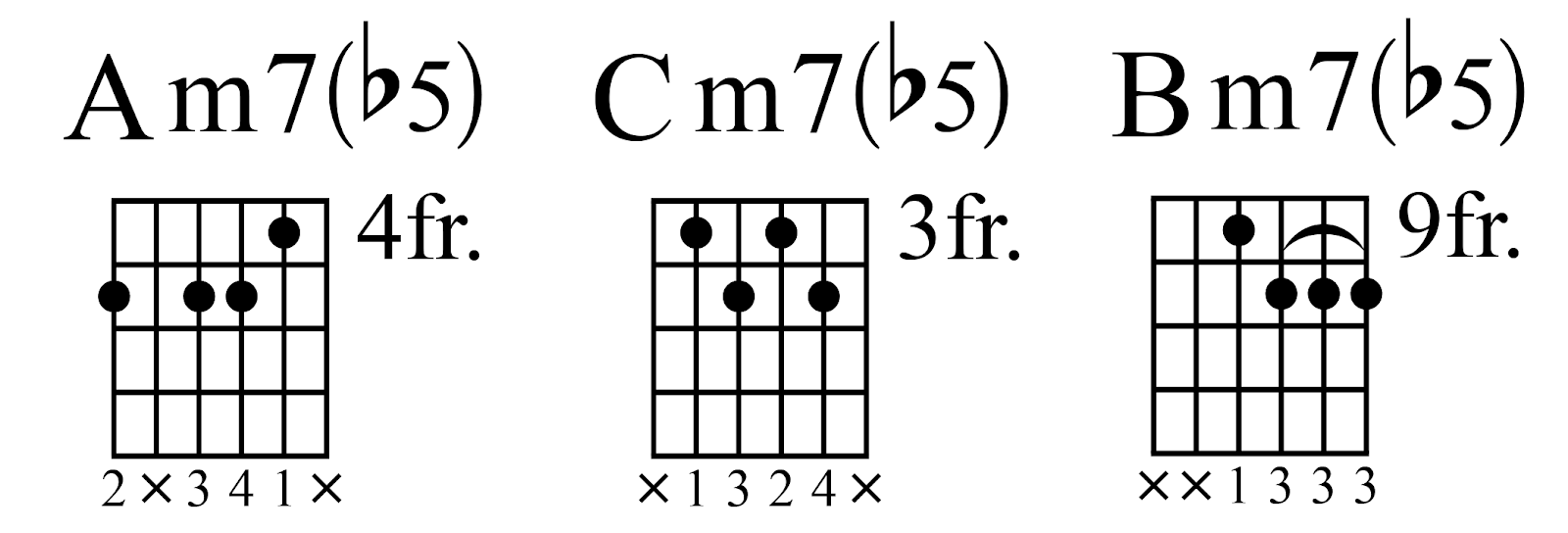 The 3 Levels of Diminished | Creative Guitar Studio