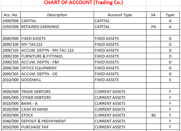 Freelance Accounting: UBS Accounting Software