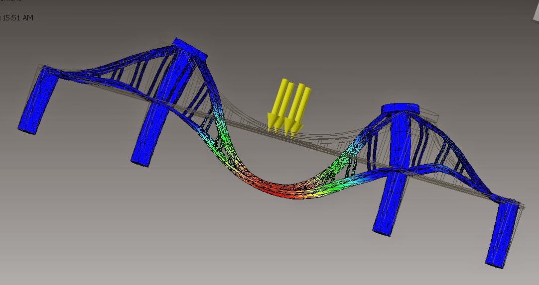 ENGR 1304: FEA & Bridges