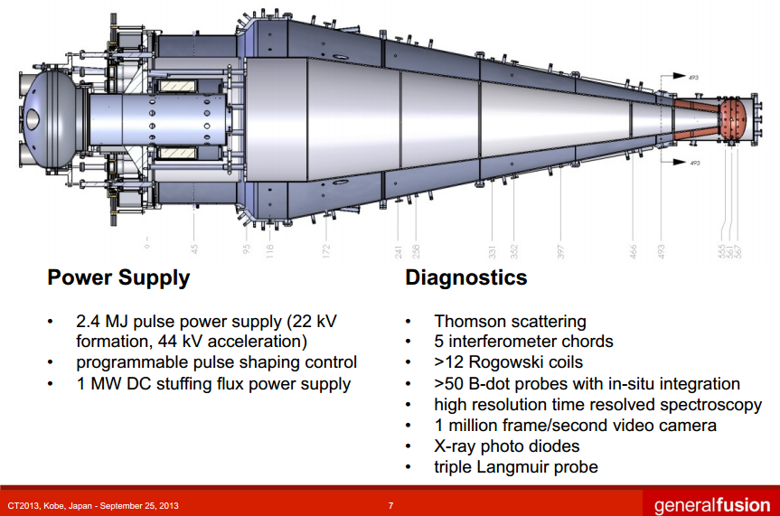 General Fusion Roadmap targets 2018 for net energy gain | NextBigFuture.com