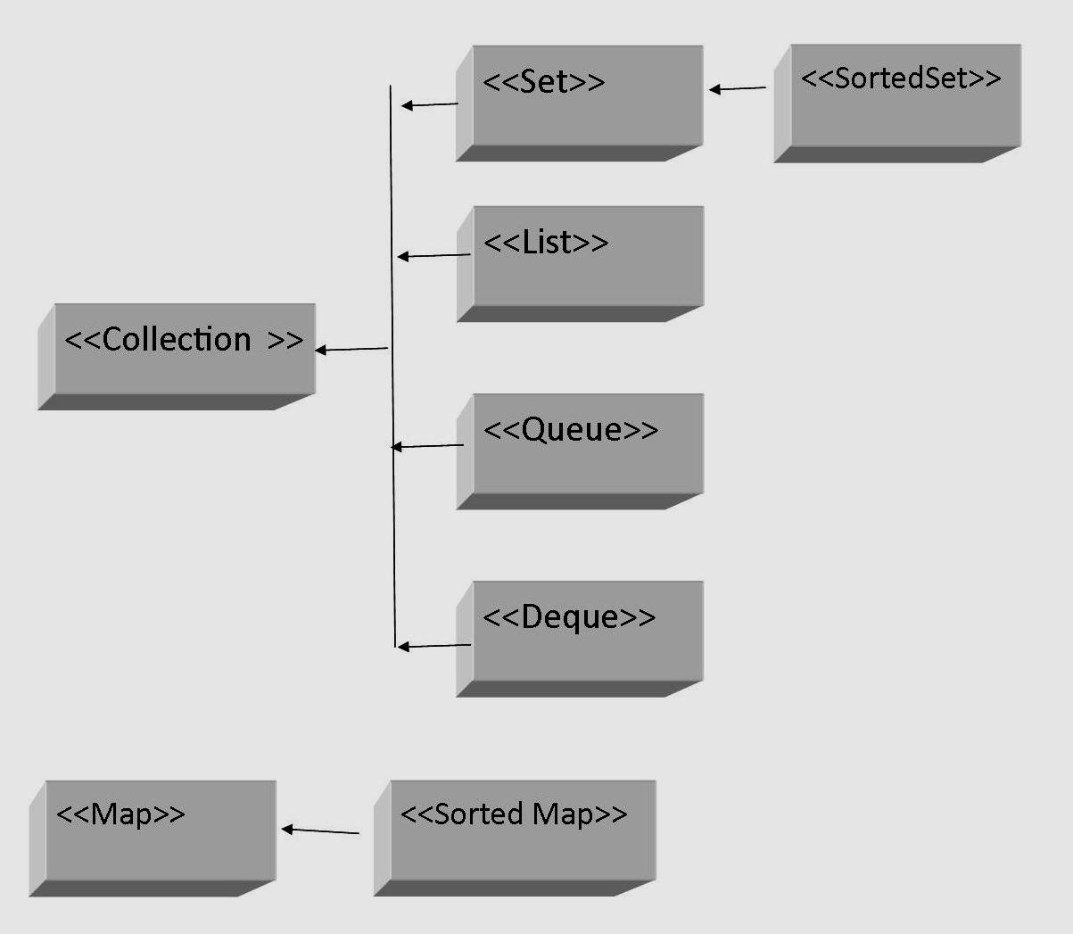 Web Security Information Java Collection Framework With Cheat Sheet