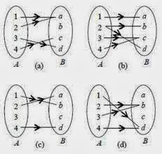 RELASI DAN FUNGSI ~ matematika praktis