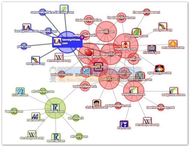 Arti Backling Wheel dan Backlink Pyramid | Icah Banjarmasin