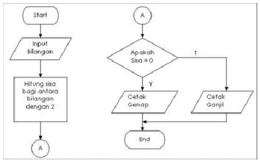 Disini Ada Panduan Membuat Flowchart - ngeBacrit.COM