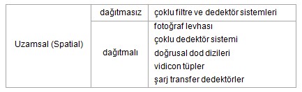 Prof. Dr. Bilsen Beşergil: Optik Spektroskopisi Cihazları; Elemanlar ve ...
