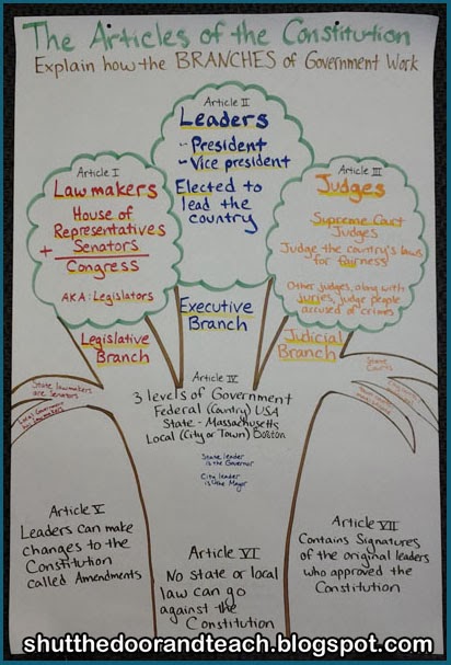 Shut the Door and Teach: Constitution Day Anchor Chart: Branches of ...