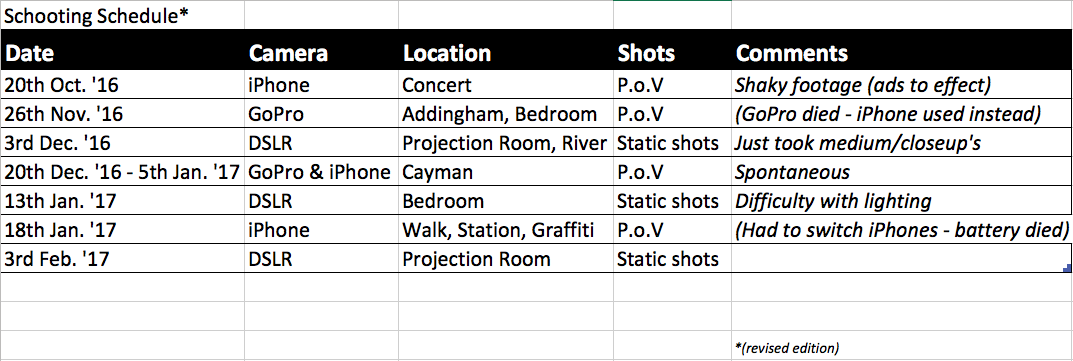 Galvanized Sound: My Music Video - Shoot Schedule