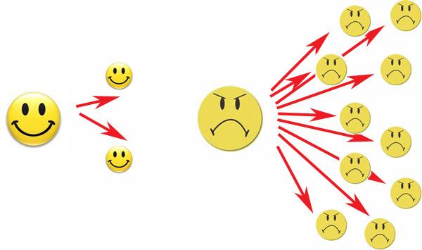 ba 216: IMPORTANCE OF CUSTOMER SATISFACTION