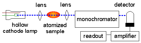 Atomic Absorption Spectrophotometer (AAS) ~ Palanta OSCAR39