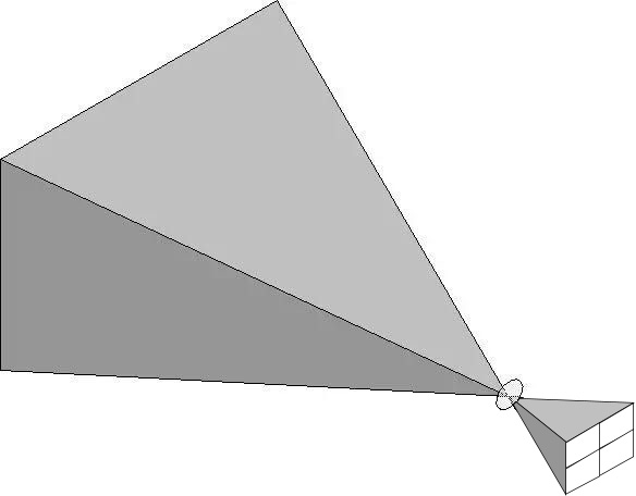 CCTV Technical Articles: Do you know what's the mean of FOV,HFOV,VFOV ...