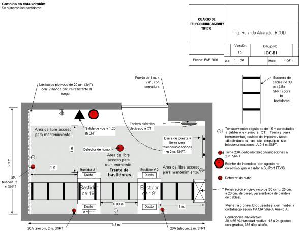 SCE: CUARTO DE TELECOMUNICACION