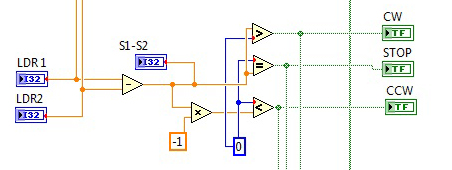 FYP-final year project: FYP II Week 8 - 10: LabVIEW Programming