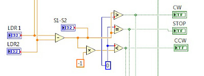 FYP-final year project: FYP II Week 8 - 10: LabVIEW Programming