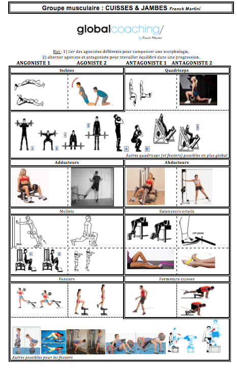 EPS au lycée Rimbaud d'Istres: Modalités et dossier Evaluation ...