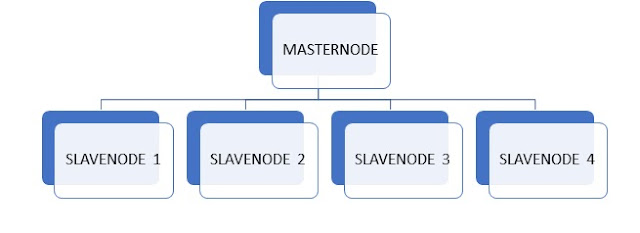 Understanding Hadoop By Mahesh Maharana Hadoop 2 X Multi