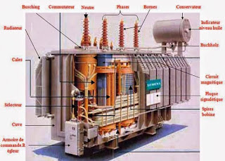 ELECTRICAL ENGINEERING: TRANSFORMER