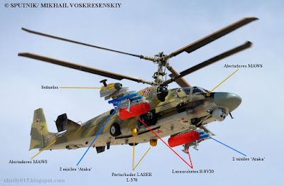 Análisis Militares: El Ka-52K y el Mi-28NM podrán controlar drones