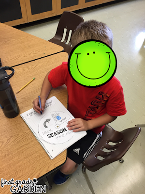 First Grade Garden: Daily Schedule - Theme