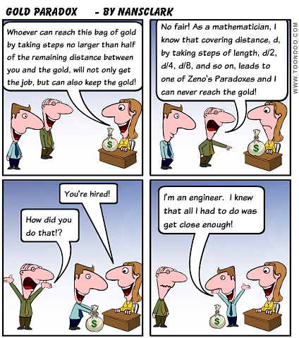 Gold Paradox - Cartoon Thursday - An Engineer's Aspect