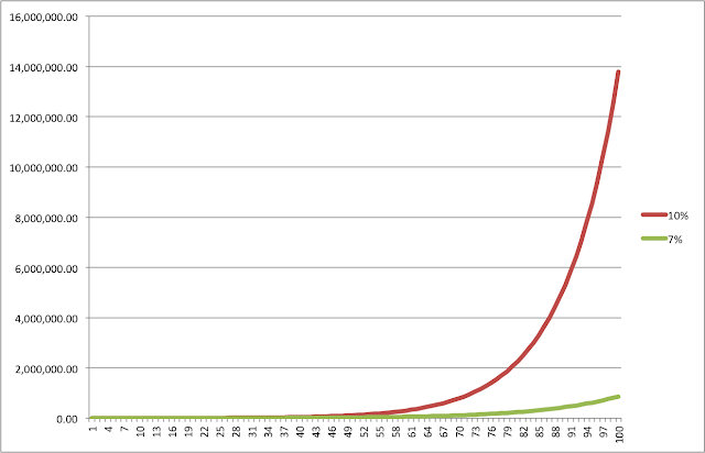 Por El Propio Interes