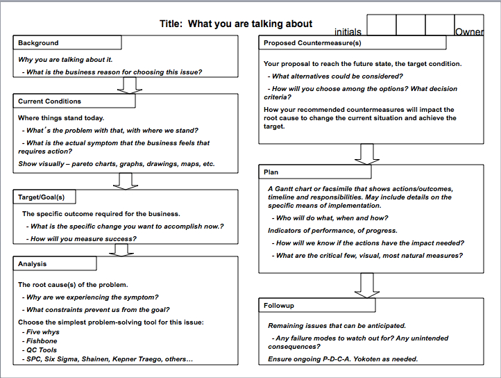 Excelean: ¿Como utilizar un A3?