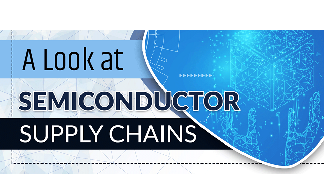 The Semiconductor Supply Chains #infographic - Visualistan