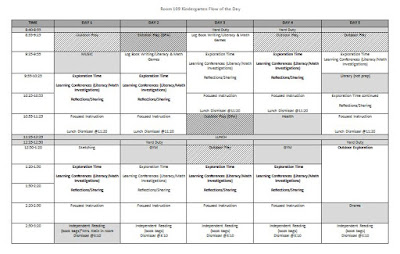 Wonders in Kindergarten: Developing a Flow of the Day in Kindergarten