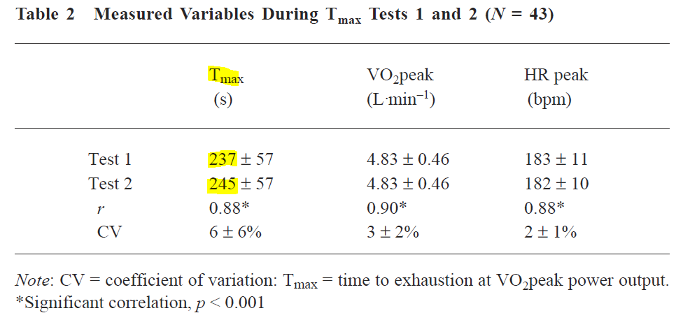 Muscle Oxygen Training: Firstbeat VO2 estimation - valid or voodoo?