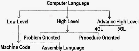 IT'S ALL ABOUT COA: LANGUAGE OF THE COMPUTER