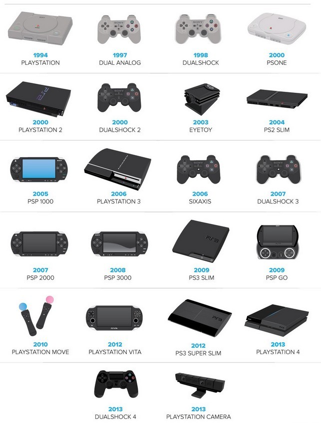 Máy game ps4 giá bao nhiêu? Mua ở đâu?