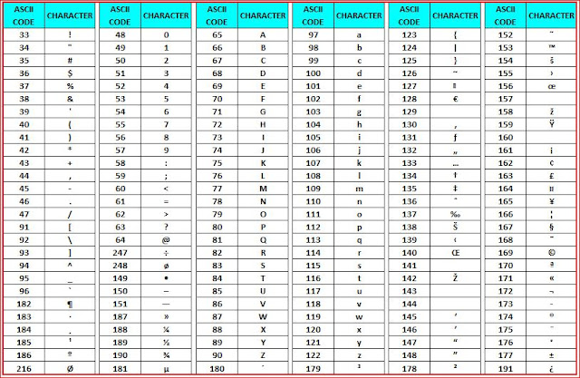 CHAR Function | Excel Solutions - Basic and Advanced