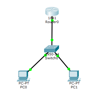 BELAJAR CISCO ROUTER: KONFIGURASI DHCP-SERVER PADA CISCO ROUTER