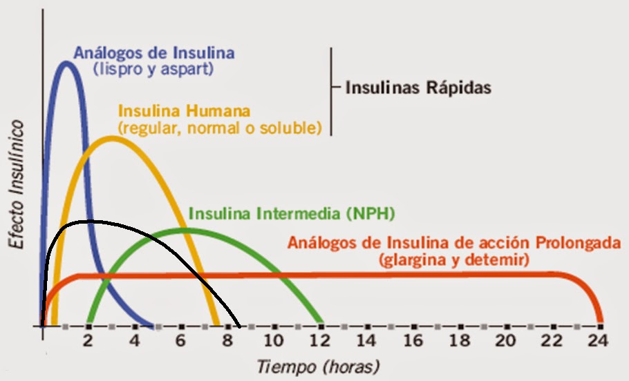Que pase el siguiente: Blog de enfermería de familia y comunitaria ...