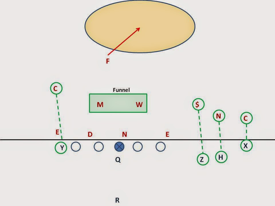 Football Fundamentals: Cover 1 Defense Adjustments