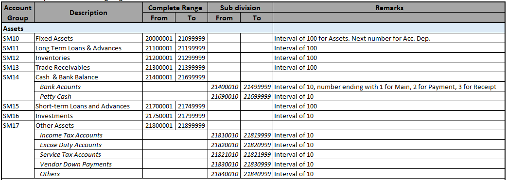 Implement and Support SAP FI/CO: SAP Chart of Accounts